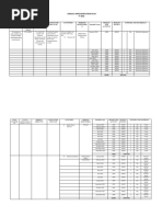 PPMP 2026 Template | PDF | Procurement