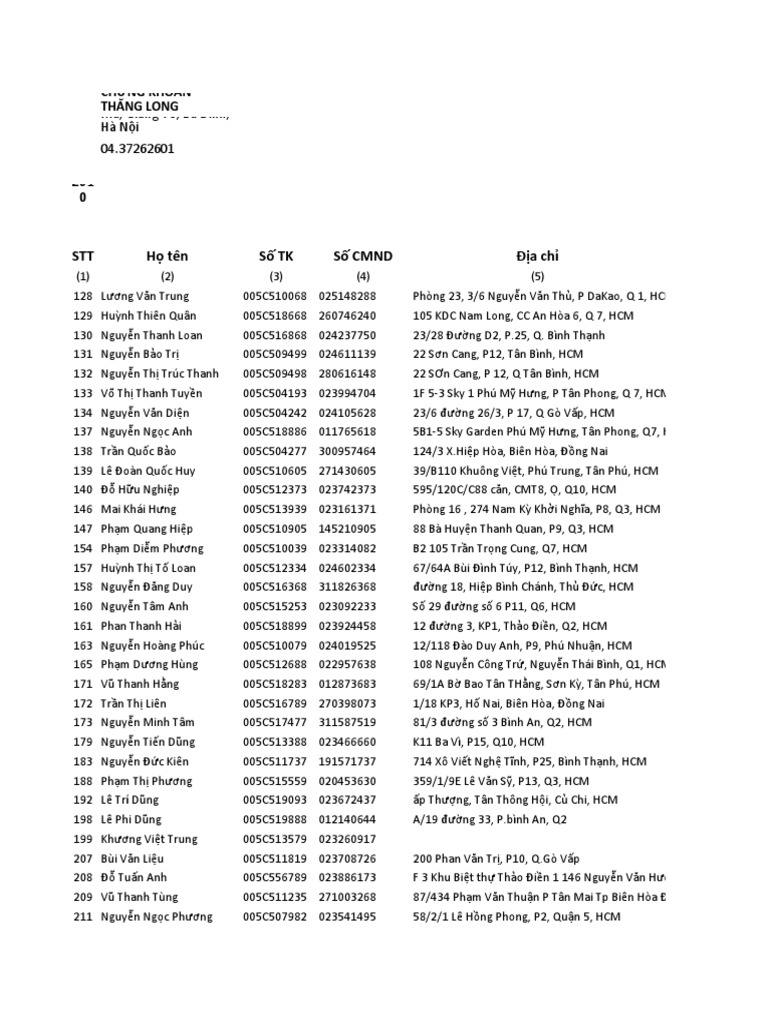 DSKH Chung Khoan Thang Long TPHCM MG5 | PDF