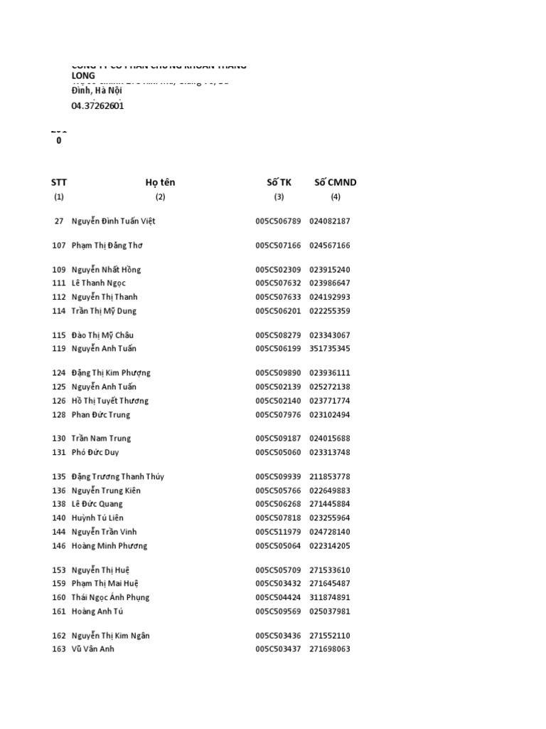 DSKH Chung Khoan Thang Long TPHCM MG6 | PDF