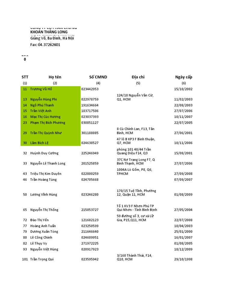 DSKH Chung Khoan Thang Long TPHCM NCT | PDF