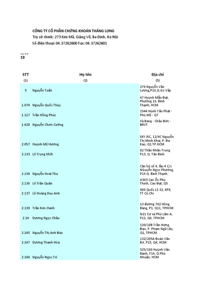 DSKH Chung Khoan Thang Long TPHCM TĐT | PDF