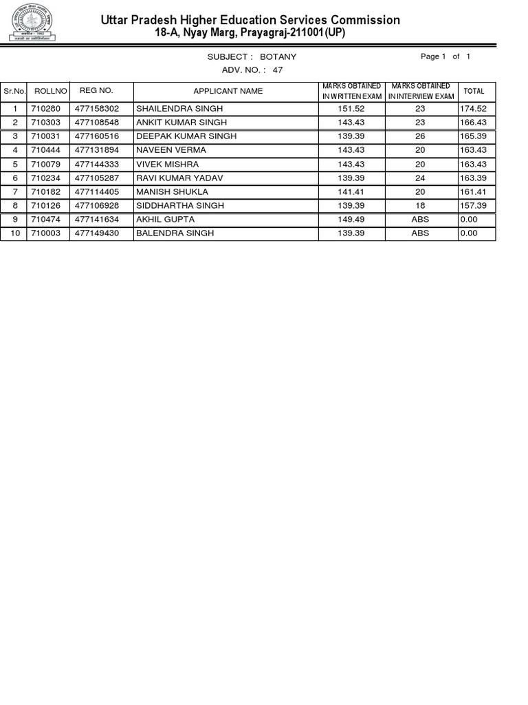 UPHESC Adv. 47 Botany Results | PDF