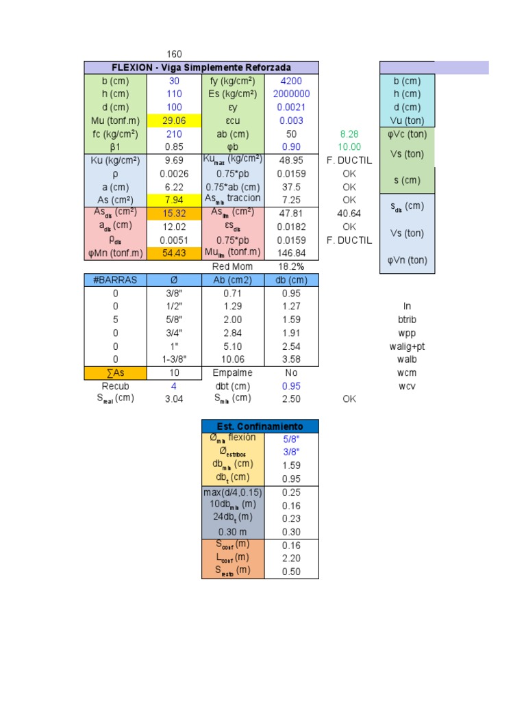 Diseño Por Flexion Y Corte De Vigas Pdf