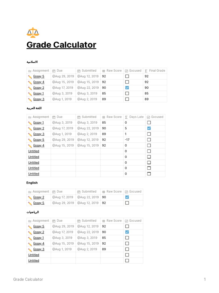 Calculating student grades across multiple subjects in various ...