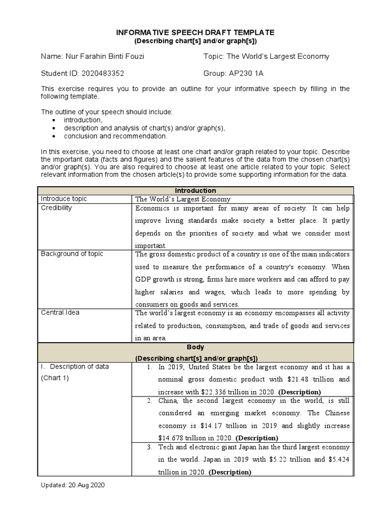 Informative Speech Draft Template: (Describing Chart(s) And/or Graph(s ...