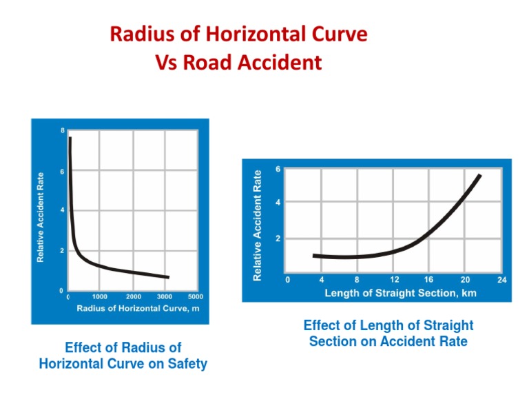 Road Accident Vs Radius of Curve | PDF
