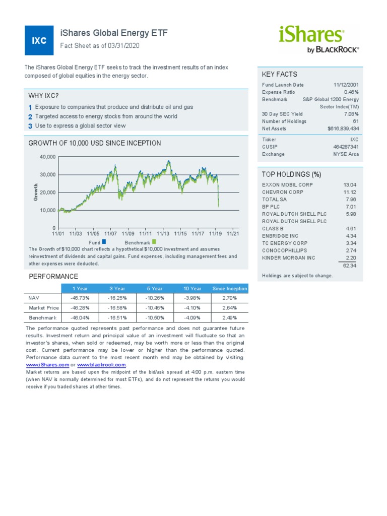 Fact Sheet-IXC | Download Free PDF | Investment Fund | Beta (Finance)