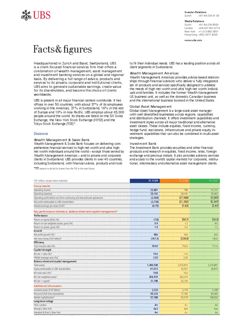 UBS Factsheet ENG | PDF | Ubs | Wealth Management