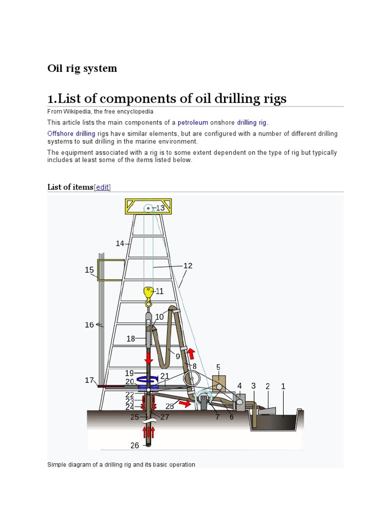 Offshore Drilling Rig Components Overview | PDF | Drilling Rig ...