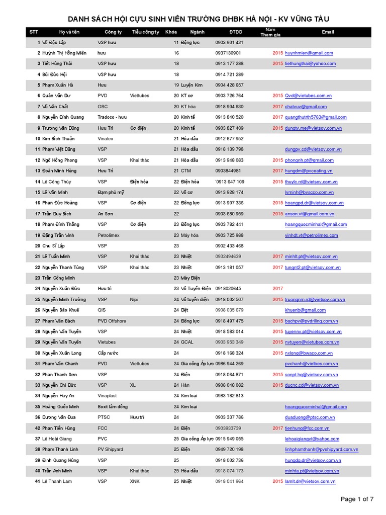 Danh Sach Cuu Sinh Vien DHBK - VUNG TAU.17.10.2017-1 | PDF