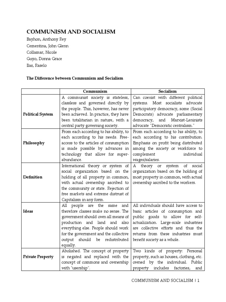 The Difference Between Communism And Socialism Pdf Communism Marxism