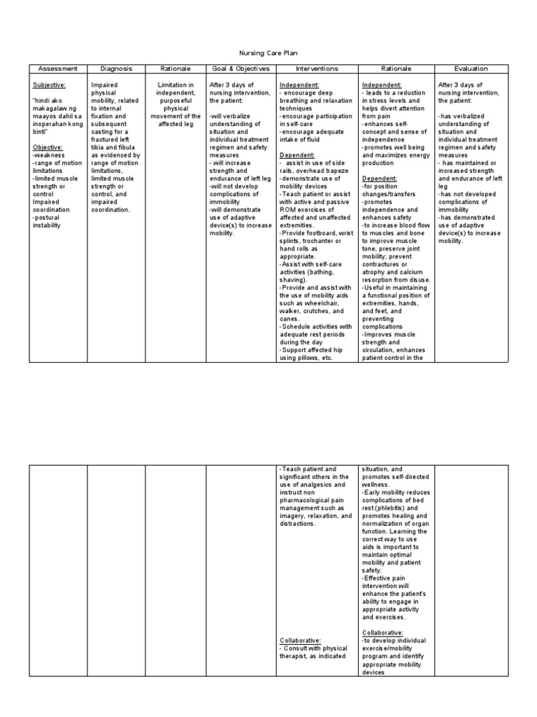 Nursing Care Plan Assessment Diagnosis Rationale Goal & Objectives Interventions Rationale ...