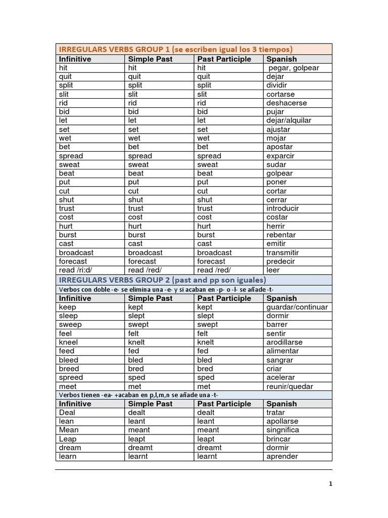 Irregular Verbs: Groups and Patterns | PDF | Linguistics | Semantics