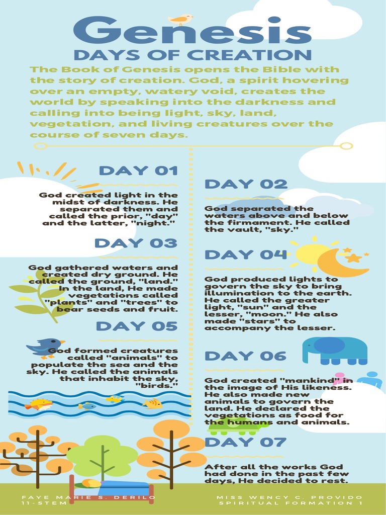 Days Of Creation