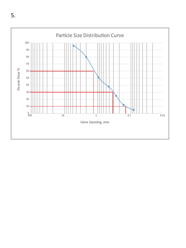 Particle Size Distribution Curve: Seive Opening, MM | PDF
