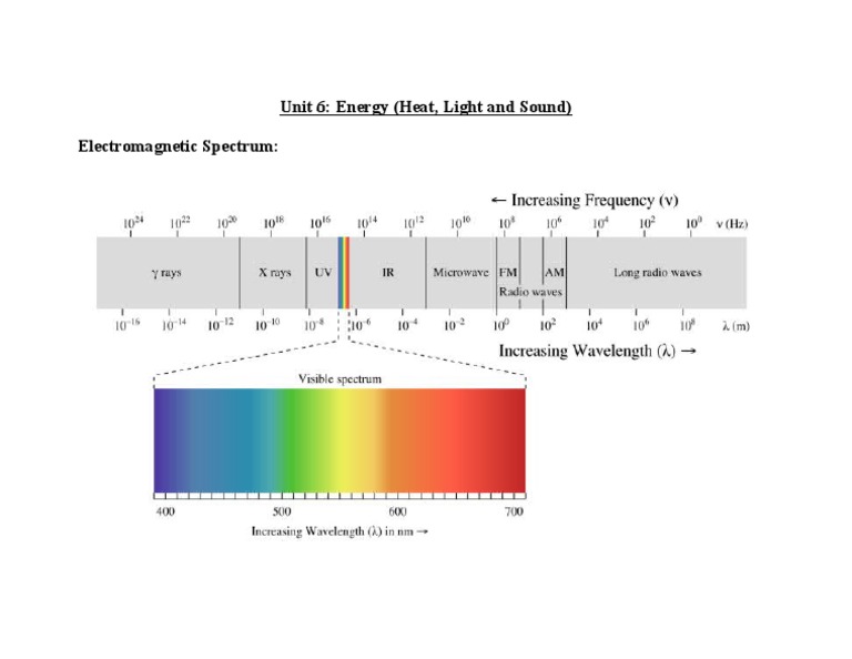 Electromagnetic Spectrum Chart | PDF
