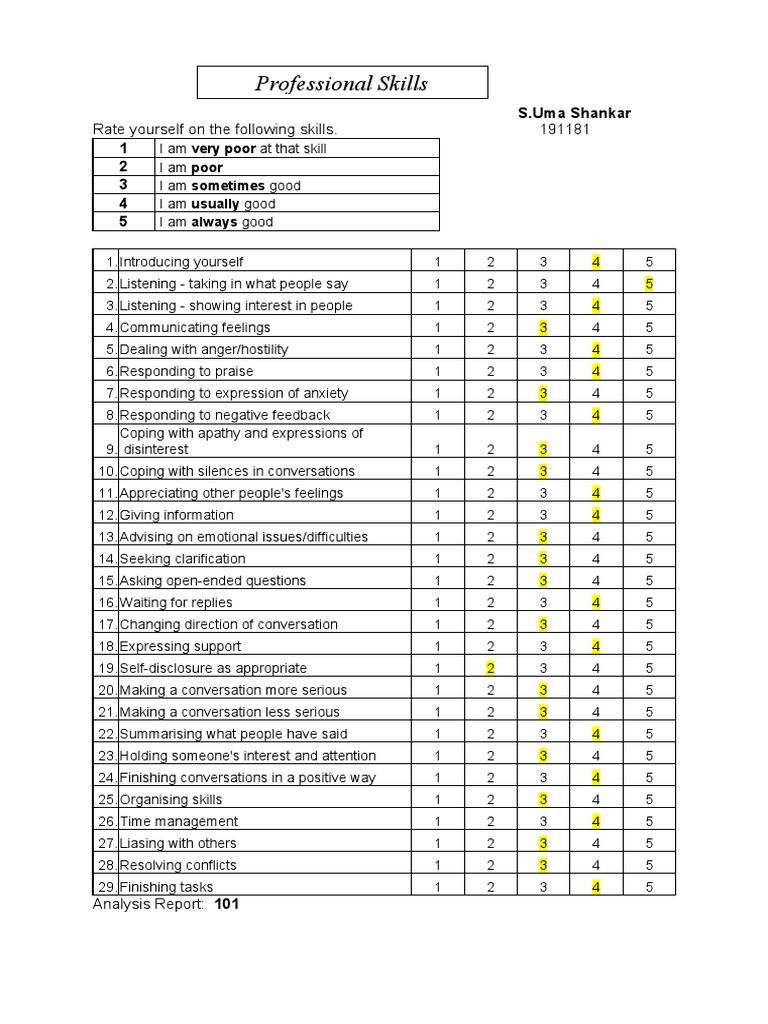 Rate Yourself On The Following Skills | PDF | Behavioural Sciences ...