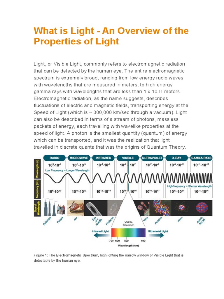 An Overview of the Properties of Light and its Interactions with Matter ...
