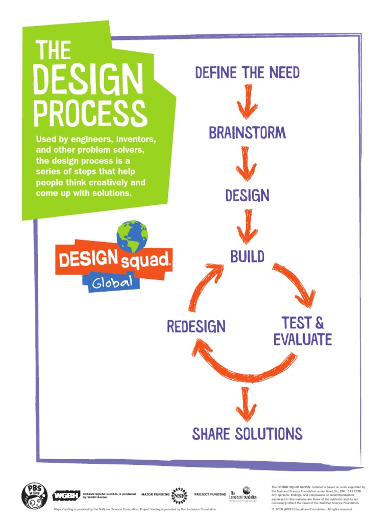 Design Thinking Process Poster PDF | PDF | Inquiry | Science