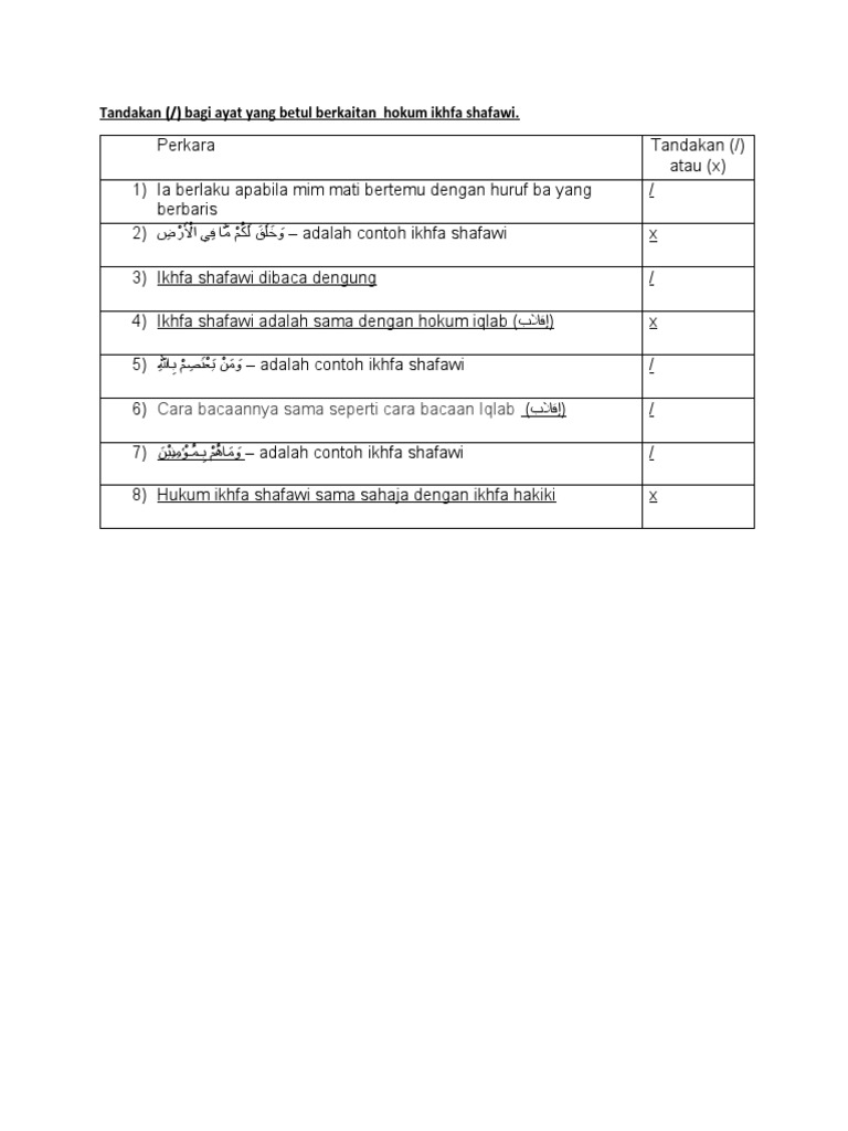 Contoh dan Latihan Ikhfa Shafawi | PDF