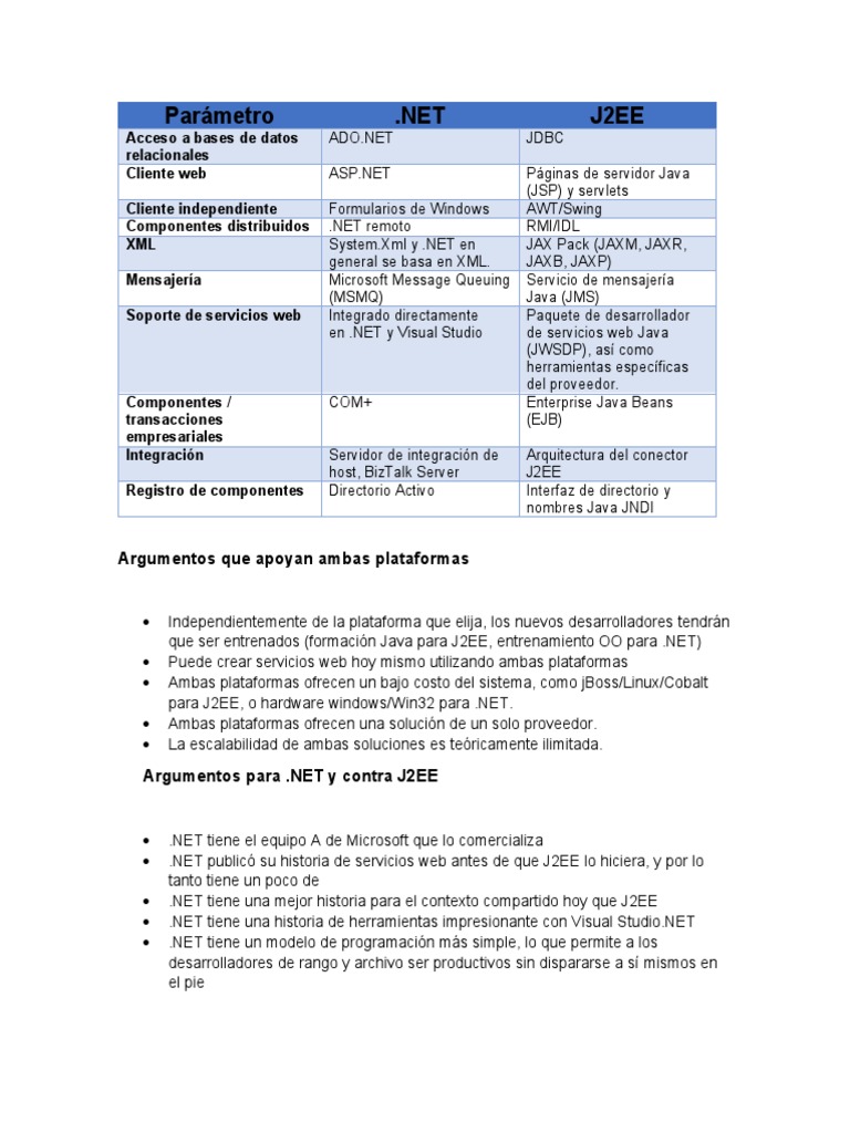 Cuadro Comparativo | PDF | Plataforma Java | .NET Framework