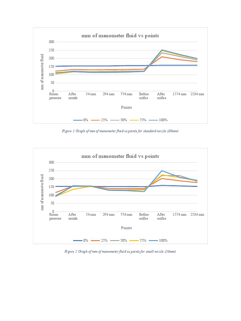 Experiment 4 - Graph | PDF | Hydraulic Engineering | Applied And ...