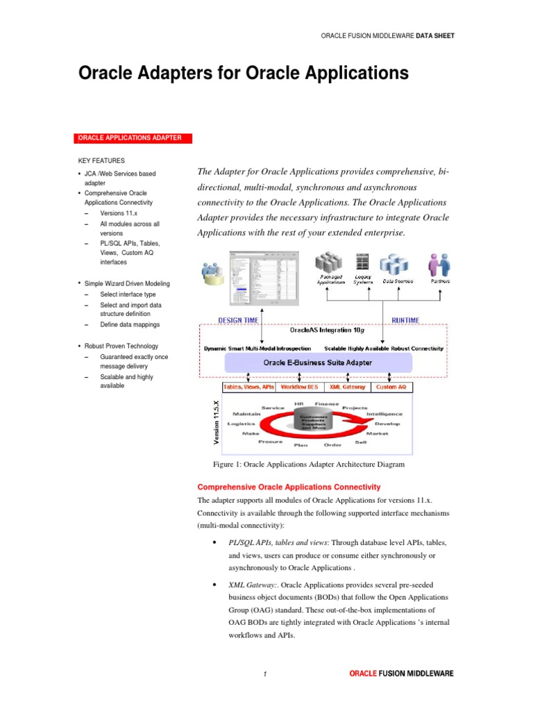 Oracle Adapters For Oracle Applications | PDF | Application Programming ...