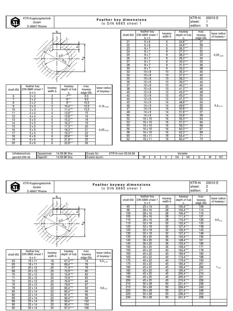 Feather Key Dimensions: To DIN 6885 Sheet 1 KTR-N Sheet: Edition: 20010 ...