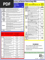FMEA-Rating Chart | PDF | Safety | Business