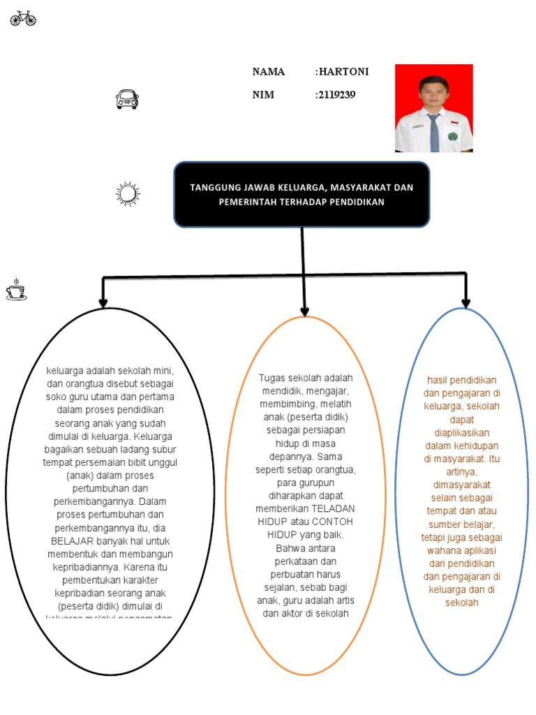 Tugas K-5 Tanggung Jawab Terhadap Pendidikan | PDF | Karier & Perkembangan | Sains & Matematika