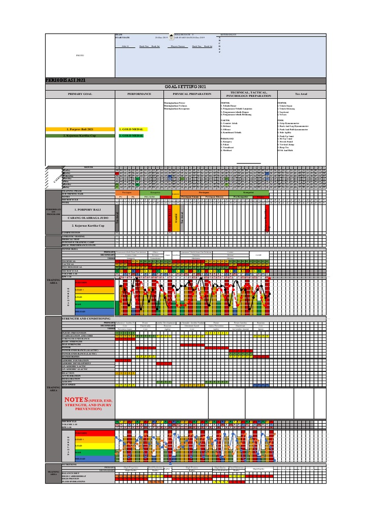 I Wayan Gede Bima Prasetya 1604618035 Master Plan Periodisasi | PDF ...