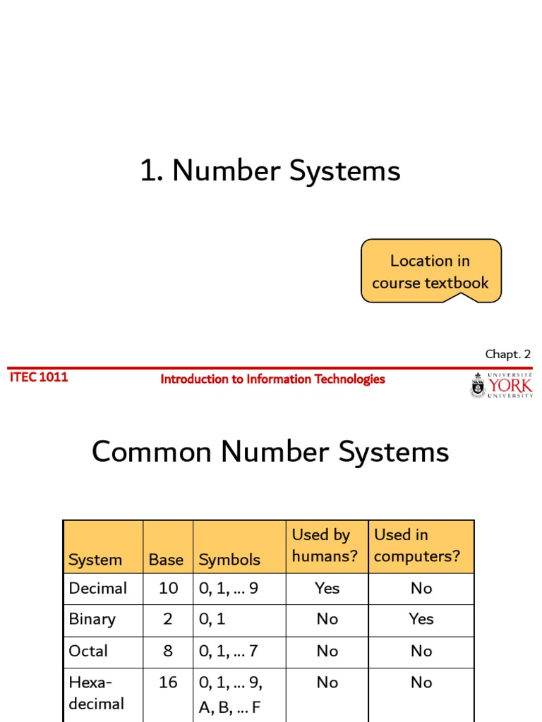 L-2..Number Systems | PDF | Mathematical Notation | Arithmetic
