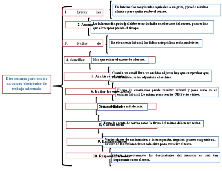 Esquema de Correo Electronico | PDF