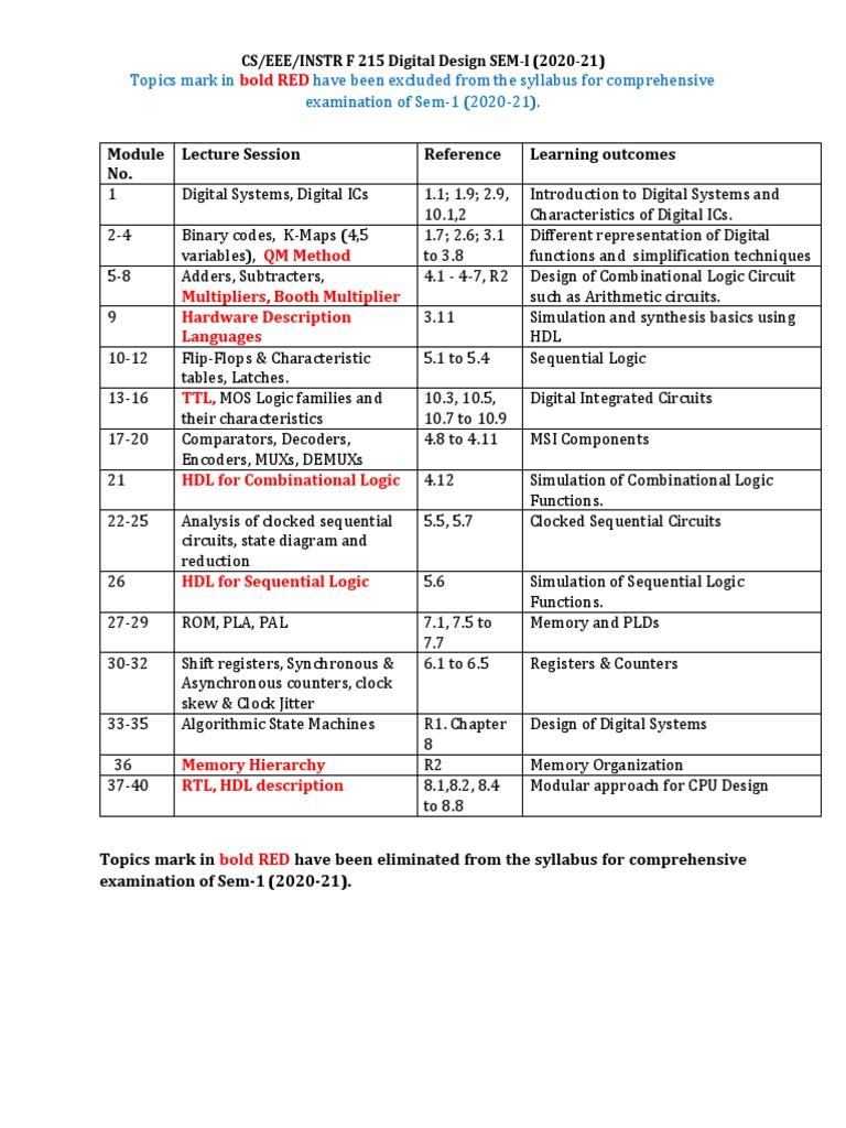 DD Syllabus | PDF | Hardware Description Language | Digital Electronics