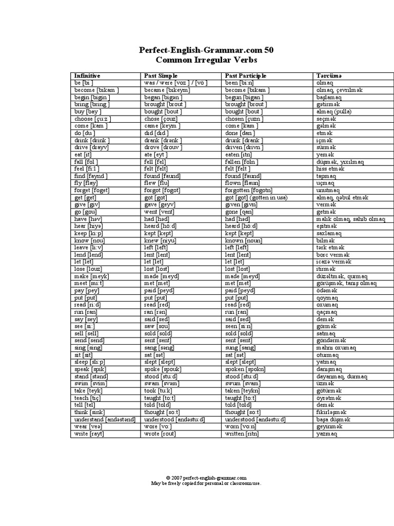 Common Irregular Verbs: Infinitive Past Simple Past Participle Tərcümə ...