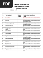 Ditari Model-2023 | PDF