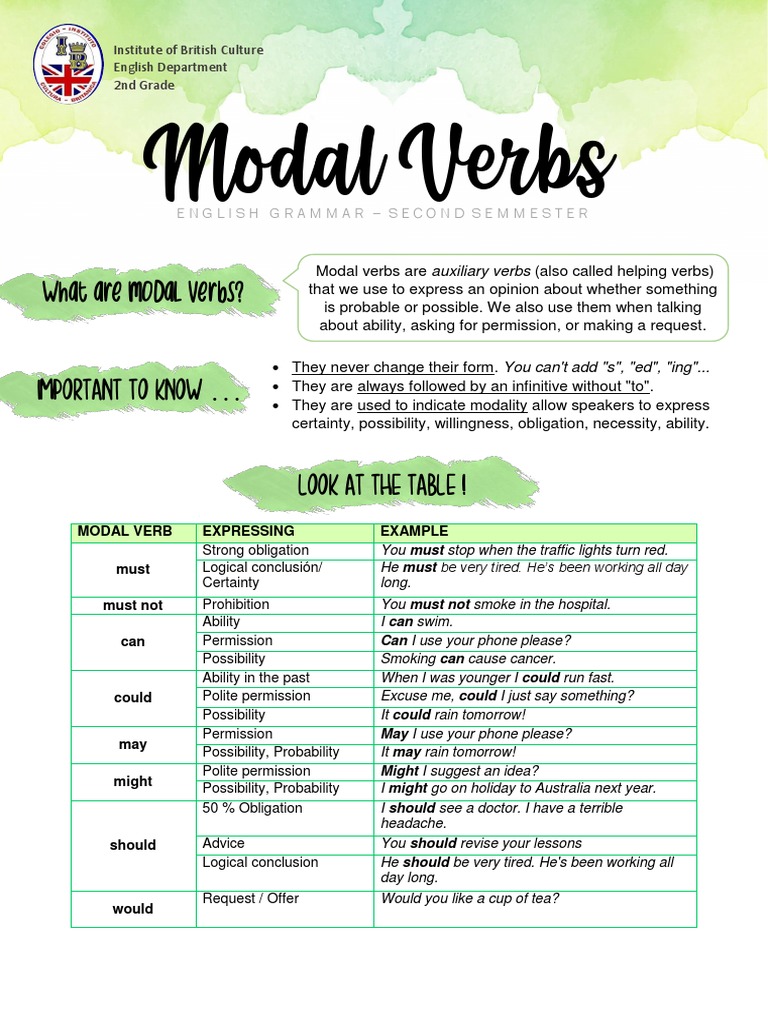 Inglés - MODAL VERBS WORKSHEET - 2nd Grade | PDF | Verb | Cognitive Science