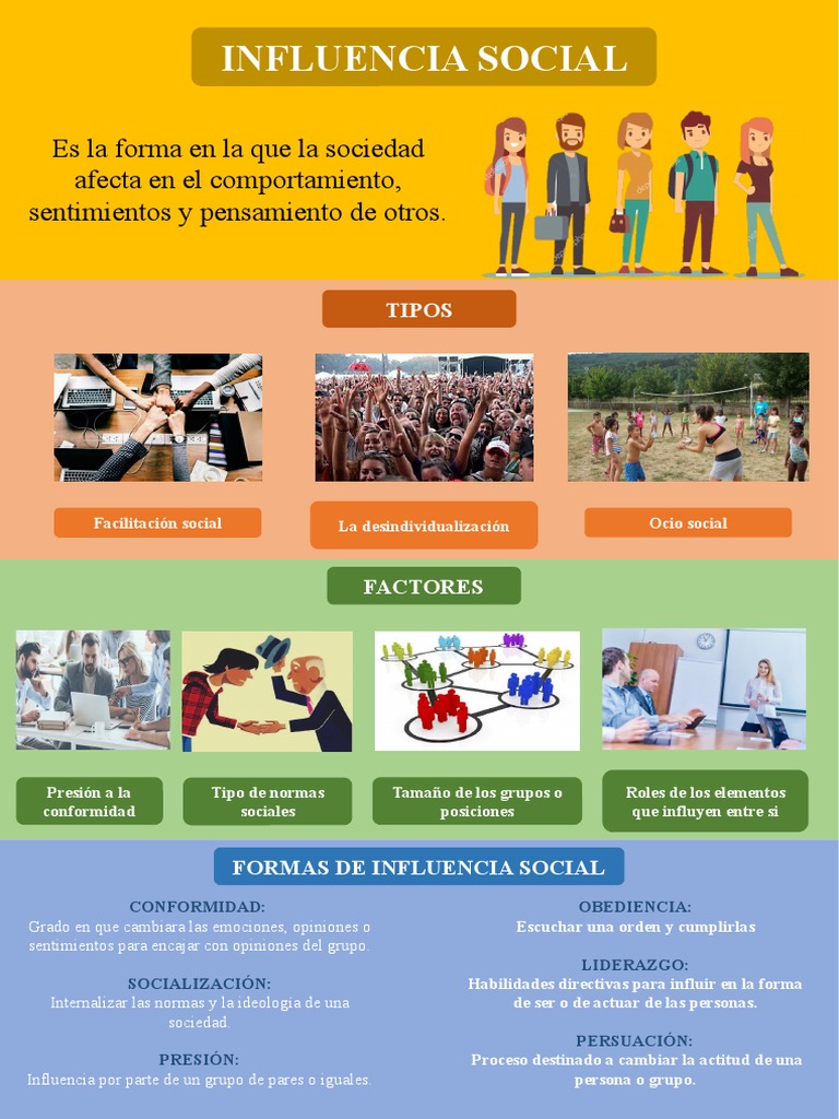 Influencia Social | PDF | Comportamiento | Las emociones