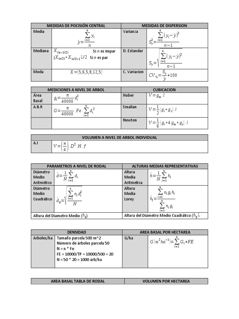 Formulas Dasometria | PDF | Estadísticas multivariantes | Análisis ...