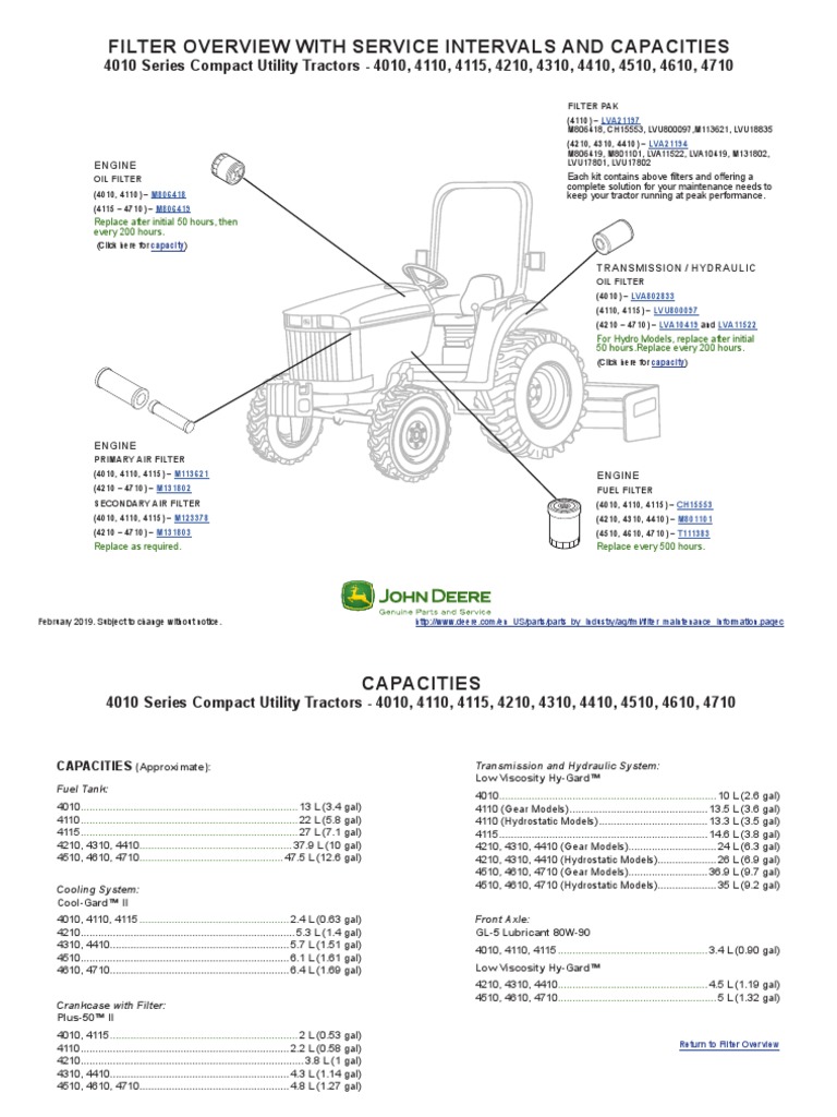4010 Series Compact Utility Tractors - 4010, 4110, 4115, 4210, 4310 ...