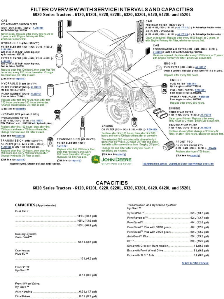 Filter Overview With Service Intervals and Capacities | PDF | Truck ...