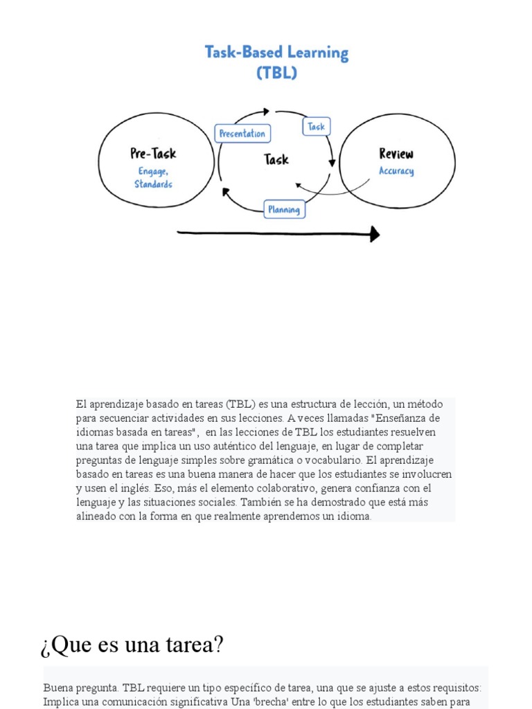 Presentación Task Based Learning | PDF | Aprendizaje | Comunicación