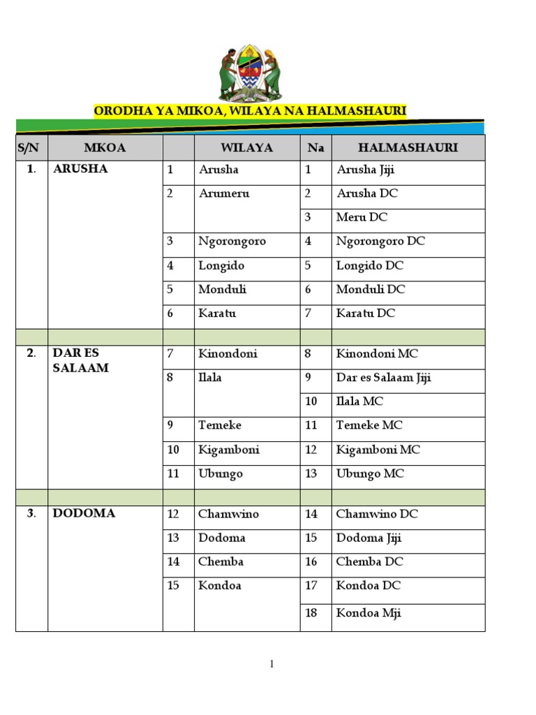 Orodha Ya Mikoa Wilaya Na MSM | PDF