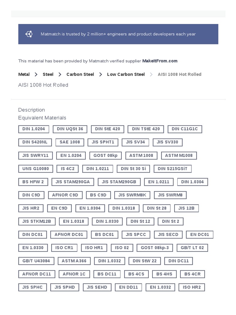 AISI 1008 Hot Rolled Steel Overview | PDF | Young's Modulus | Horsepower