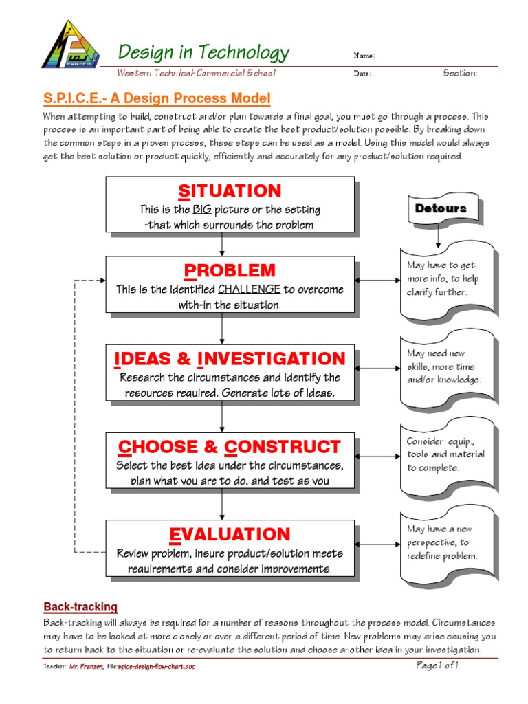 Spice Design Flow Chart PDF | PDF | Design | Behavior Modification