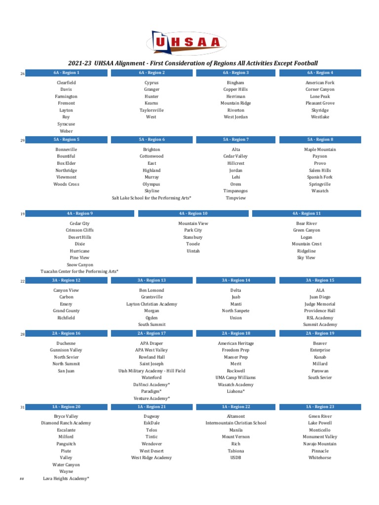 UHSAA Realignment 2021-2023 | PDF | Physiographic Divisions | Geomorphology
