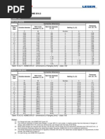 Table J3.4 - Minimum Edge Distances | PDF | Screw | Mechanical Engineering