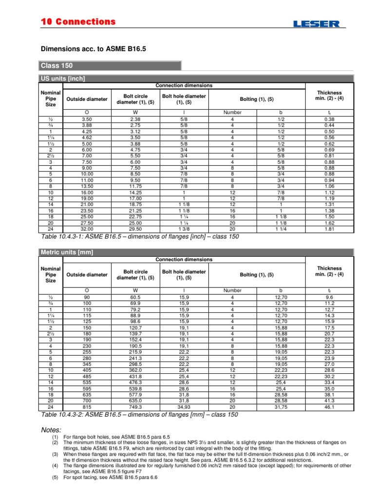 Class 150: Dimensions Acc. To ASME B16.5 | PDF | Pipe (Fluid Conveyance ...