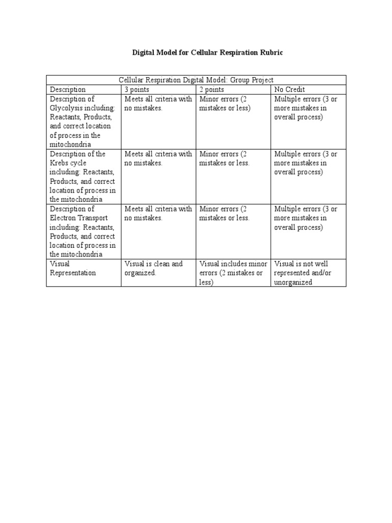 Digital Model For Cellular Respiration Rubric | PDF
