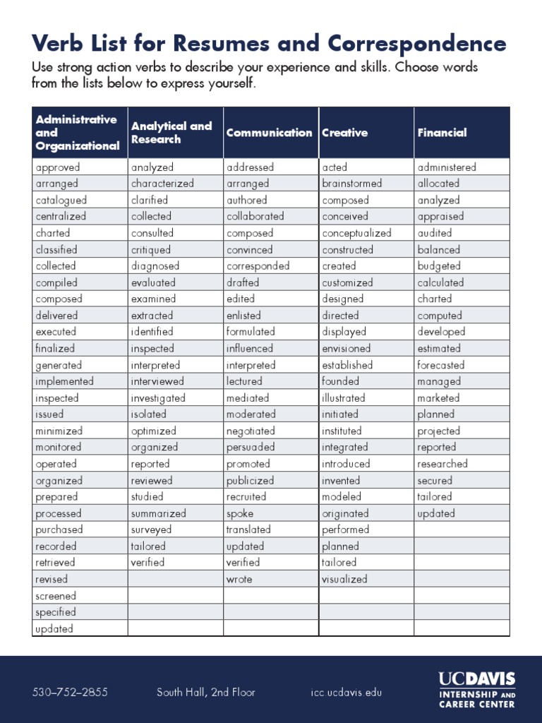 Strong Verb List for Resumes | PDF | Psychological Concepts | Learning